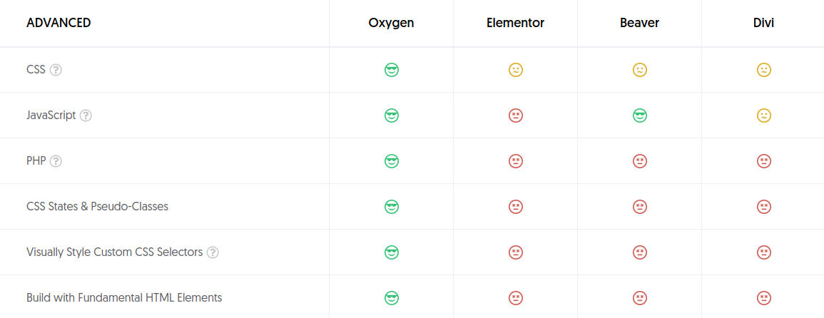 Review: Oxygen Builder – GPL Cellar